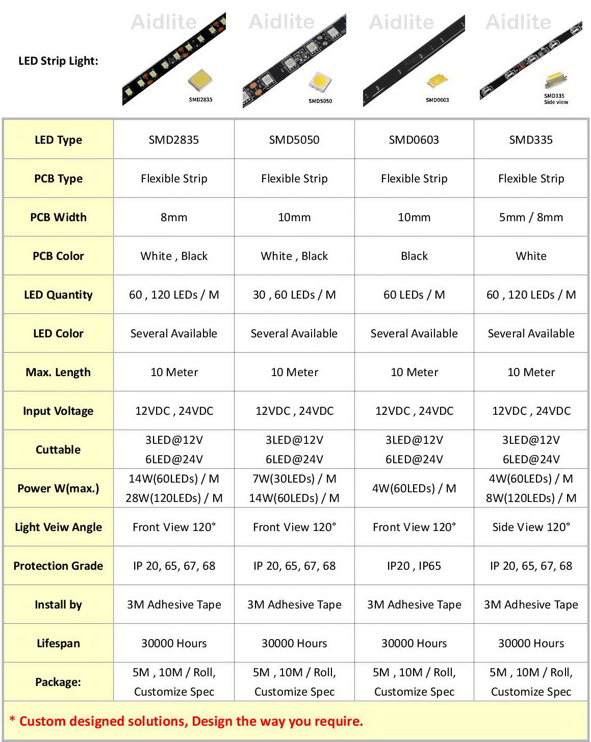 LED Flexible Strip Light DC 12V 24V - Various Styles / Sizes for ...